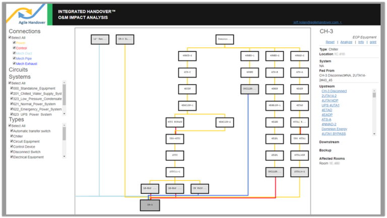 Dynamically Visualize Impact Analysis - Agile Handover
