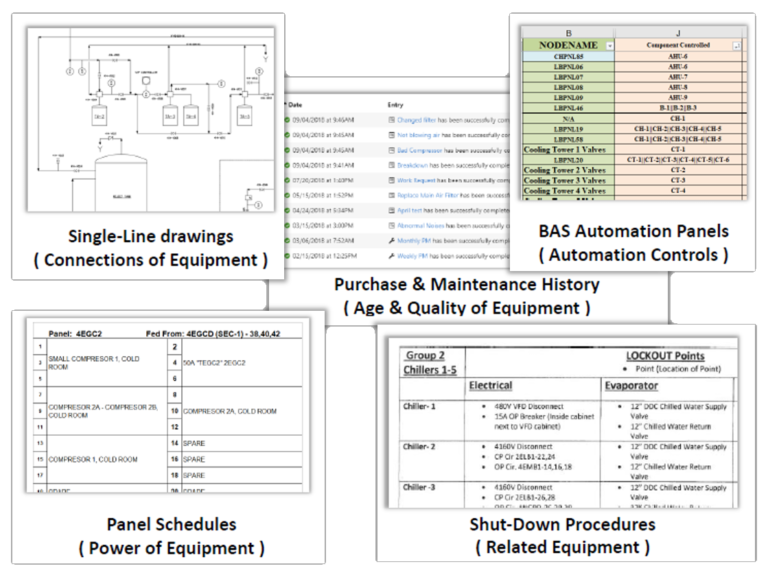 Dynamically Visualize Impact Analysis - Agile Handover