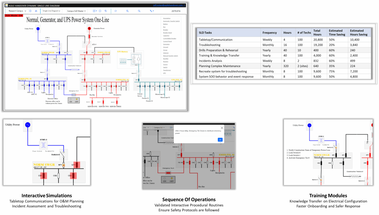 Electrical Knowledge Handover - Agile Handover